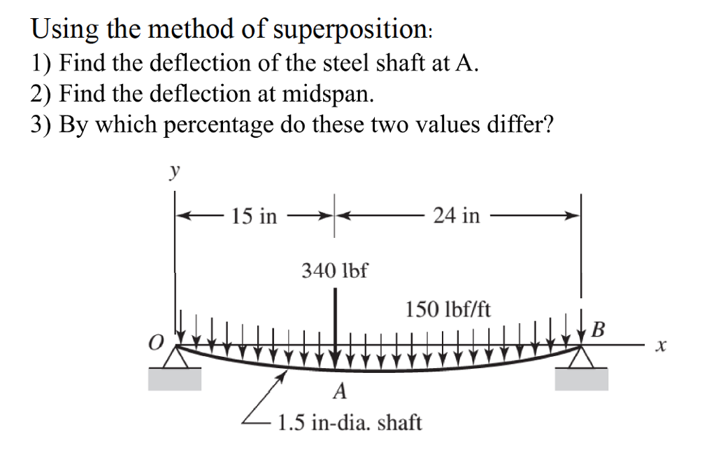 Solved Using The Method Of Superposition 1 Find The