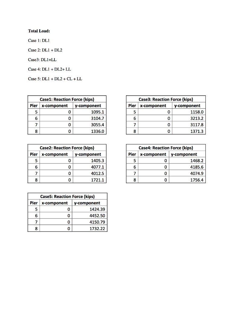 Solved Statics truss problem Please help. Case 4. so | Chegg.com
