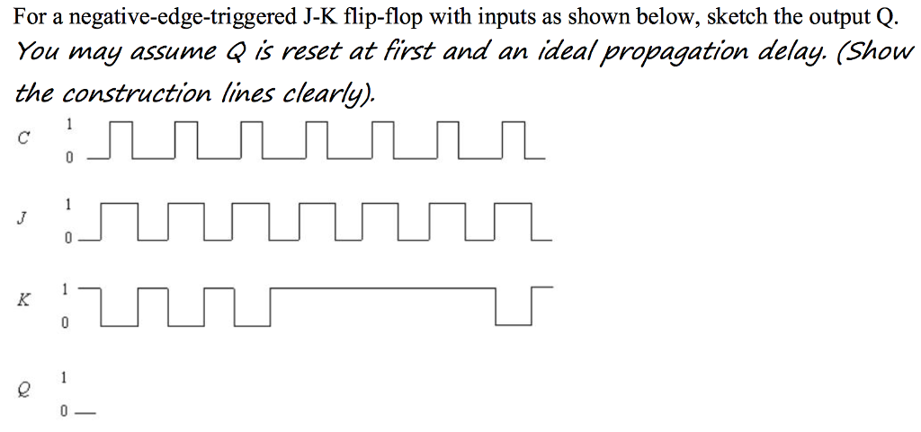 Solved For a negative-edge-triggered J-K flip-flop with | Chegg.com