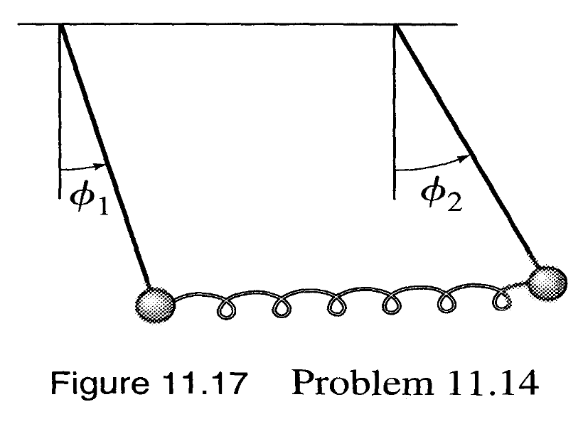 Solved Consider the two coupled pendulums. (a) What would be | Chegg.com