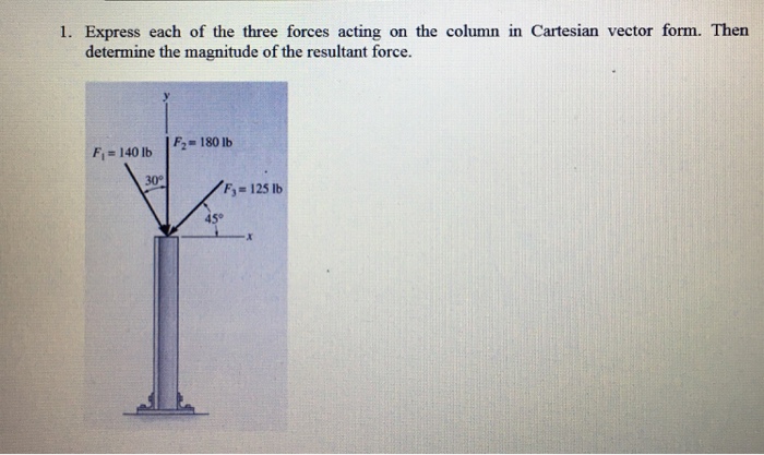 Solved Express each of the three forces acting on the column | Chegg.com