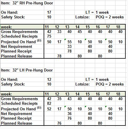 Solved Consider the completed MRP tables for the 32" Right | Chegg.com