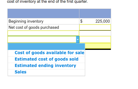 Solved Estimating ending inventory-gross profit method LO P4 | Chegg.com