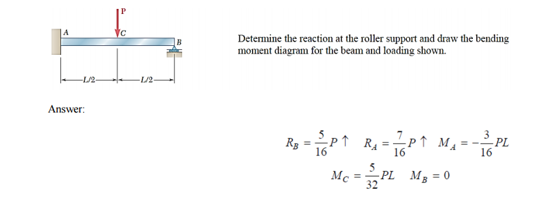 Solved Determine the reaction at the roller support and | Chegg.com