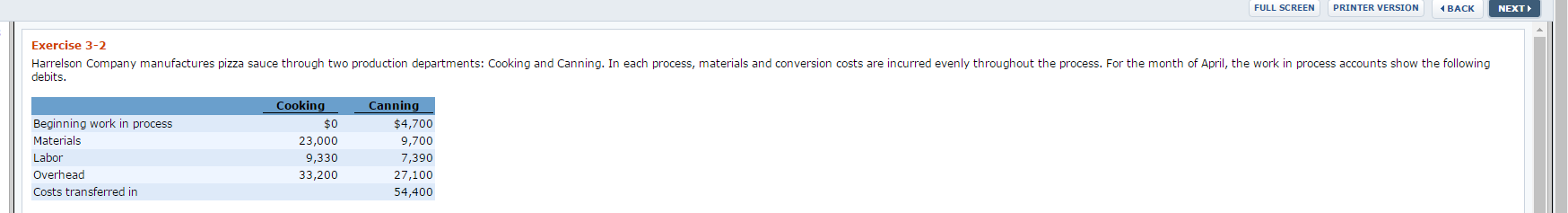Solved FULL SCREEN PRINTER VERSION BACK NEXT Exercise 3-2 | Chegg.com