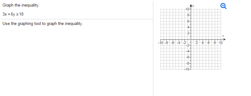 Solved Graph the inequality. 3x +6y 218 Use the graphing | Chegg.com