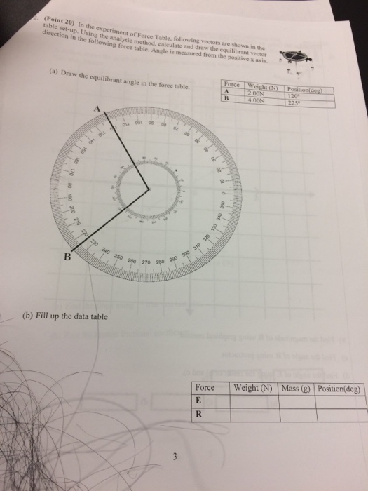 Solved In the experiment of Force Table, following vectors | Chegg.com