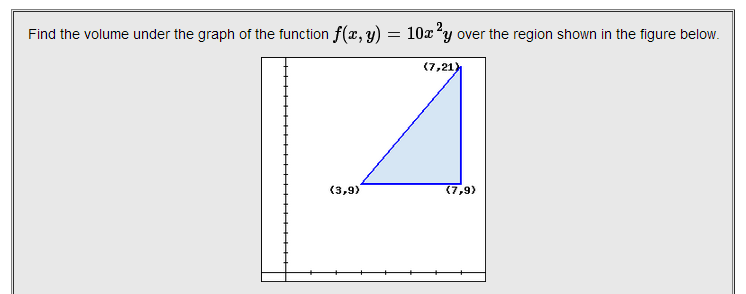 Solved Find the volume under the graph of the function f(x, | Chegg.com