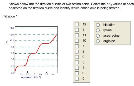 Solved Biochemistry: Shown below are the titration curves of | Chegg.com