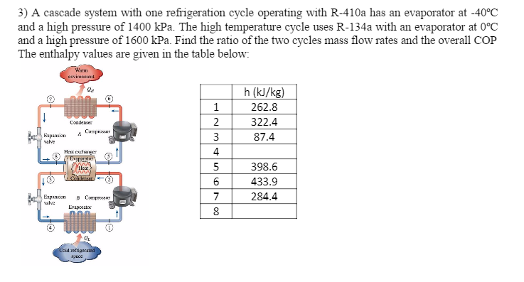 Solved A cascade system with one refrigeration cycle | Chegg.com