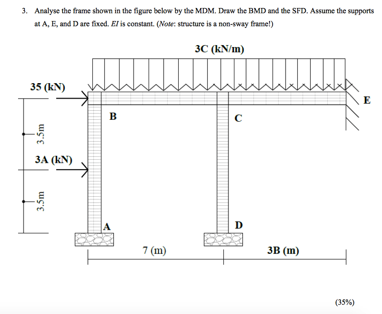 Solved 3. Analyse the frame shown in the figure below by the | Chegg.com
