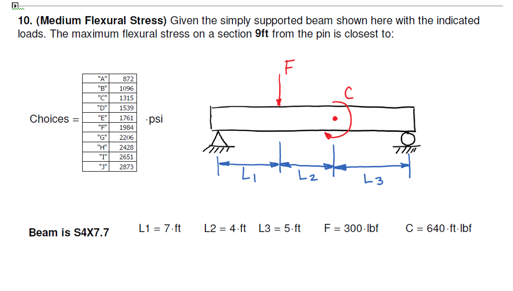 Solved 10·(Medium Flexural Stress) Given the simply | Chegg.com