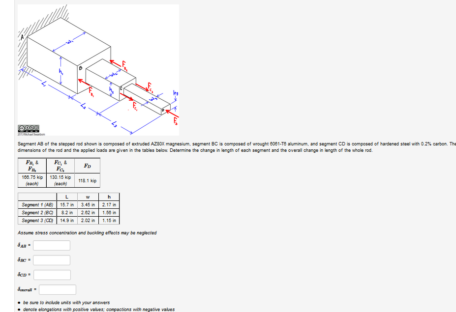 Solved Segment AB of the stepped rod shown is composed of | Chegg.com