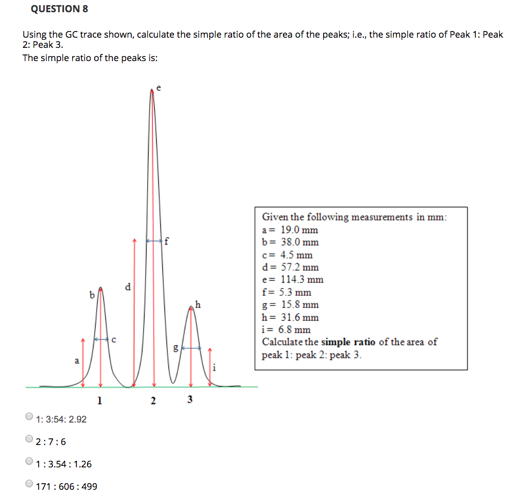 Solved QUESTION 8 Using the GC trace shown, calculate the | Chegg.com