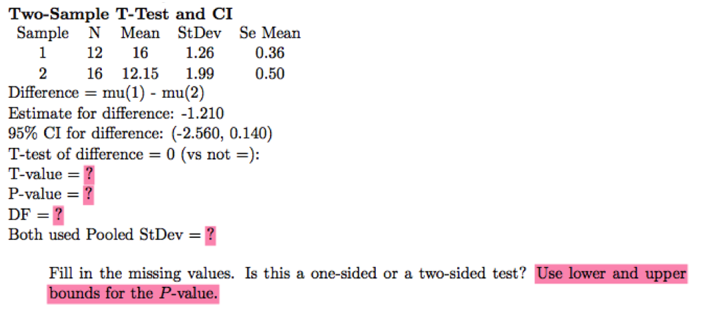Solved Difference = mu(1) - mu(2) Estimate for | Chegg.com