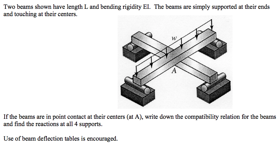 Solved Two beams shown have length L and bending rigidity | Chegg.com