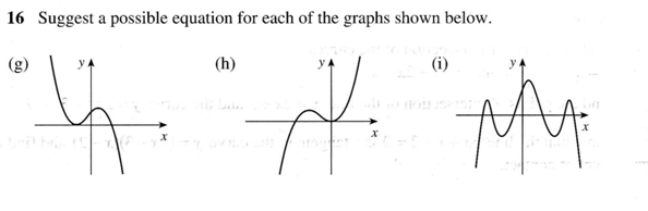Solved Suggest a possible equation for each of the graphs | Chegg.com