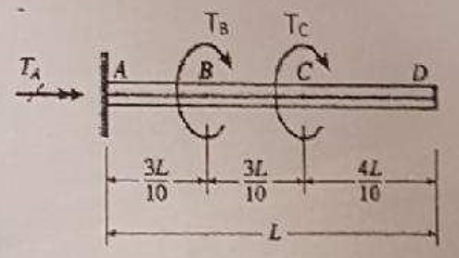 Solved A Solid circular bar ABCD with fixed supports acted | Chegg.com