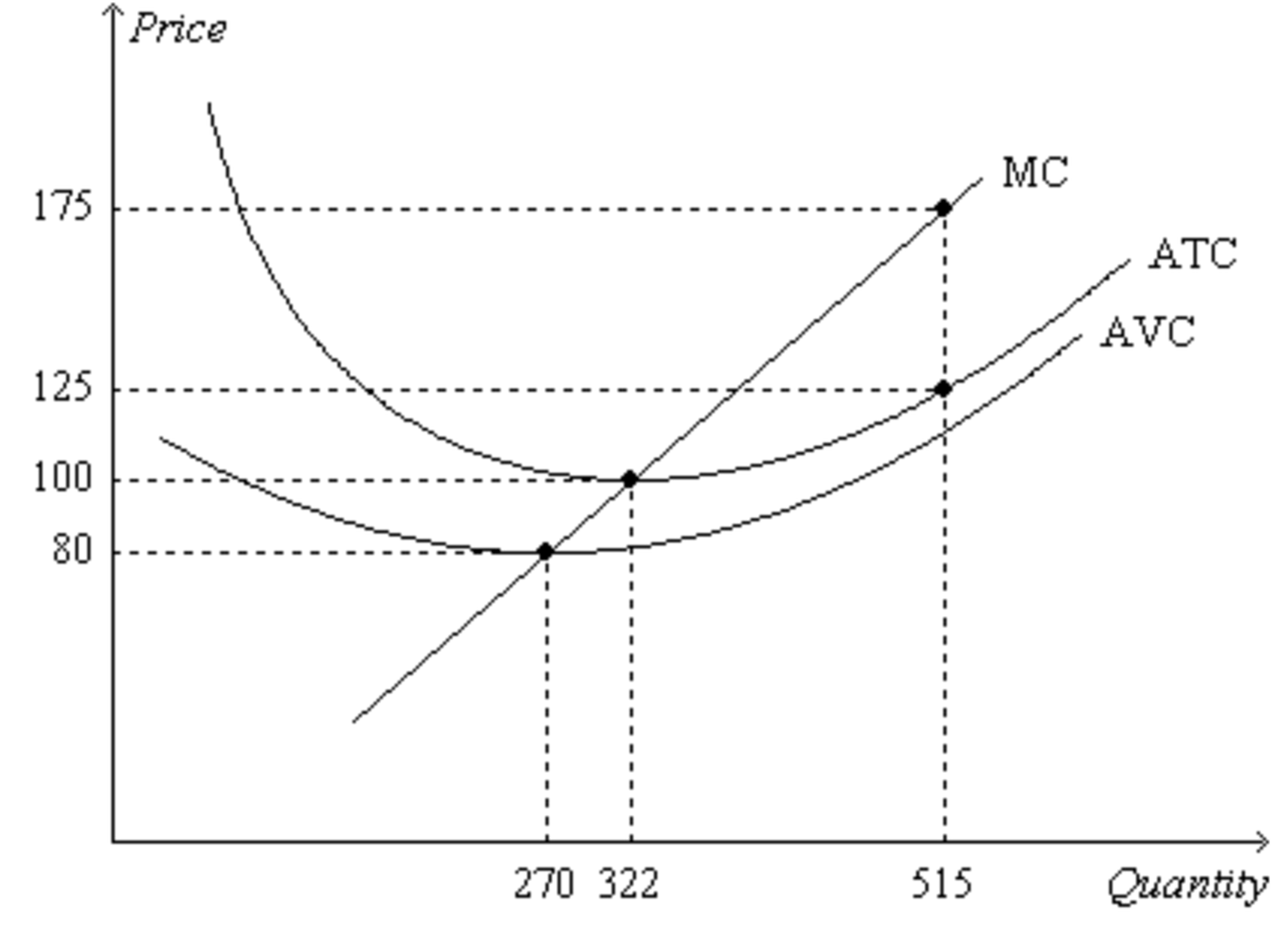 Solved Figure 14-7 Refer to Figure 14-7. When the | Chegg.com Solved Figure 14-7 Refer to Figure 14-7. When the | Chegg.com