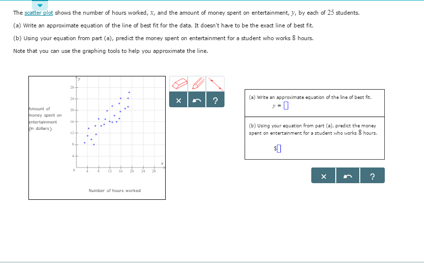 Solved The scatter plot shows the number of hours worked, x, | Chegg.com