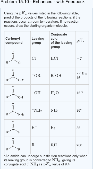 Solved Using the pKa values listed in the following table, | Chegg.com