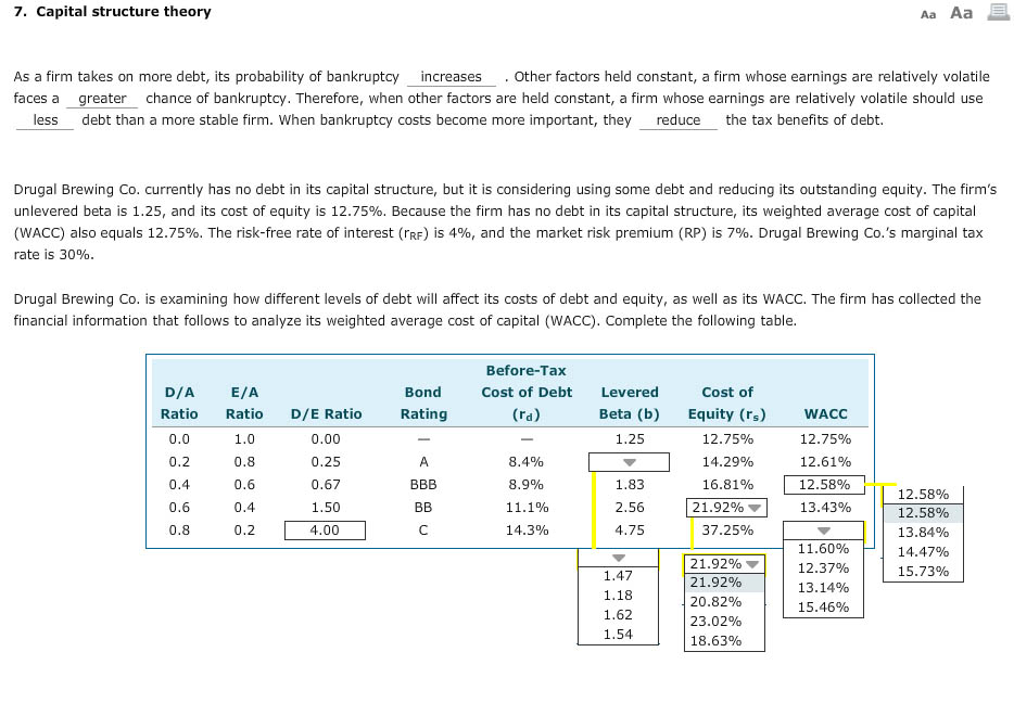 As a firm takes on more debt, its probability of | Chegg.com