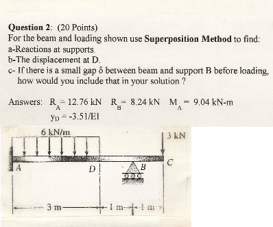 For the beam and loading shown use Superposition | Chegg.com