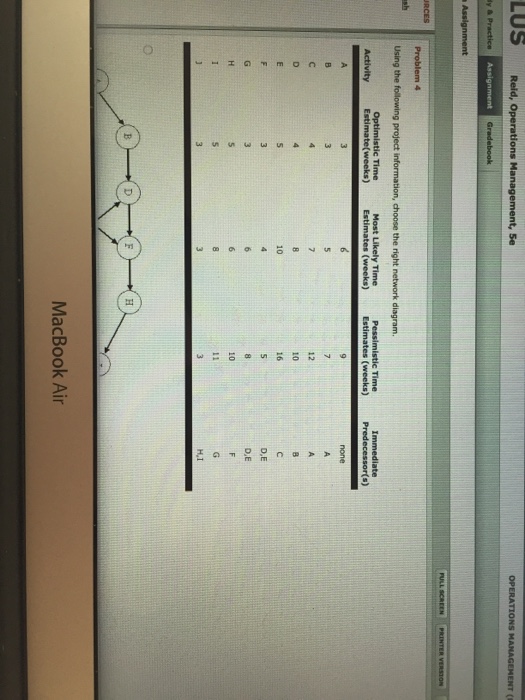 Solved Using the following project information, choose the | Chegg.com
