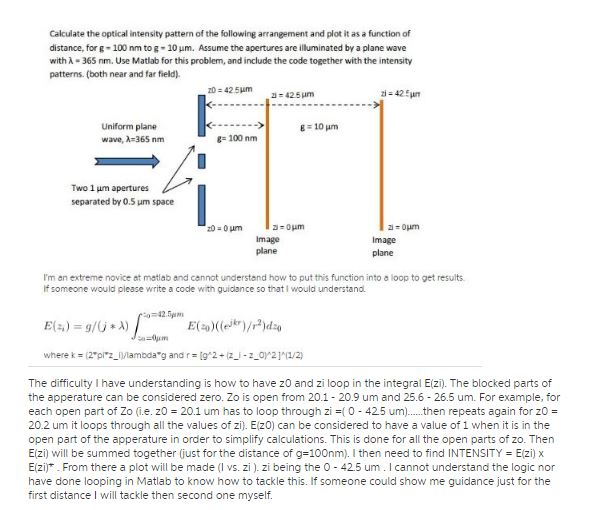Calculate the optical intensity pattern of the | Chegg.com