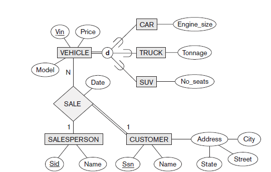 Solved CAR Engine size Vin Price VEHICLEHd TRUCK- Tonnage | Chegg.com