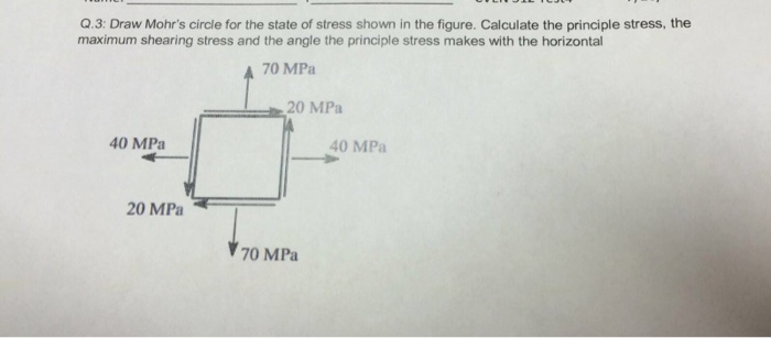 Solved Draw Mohr's circle for the state of stress shown in | Chegg.com