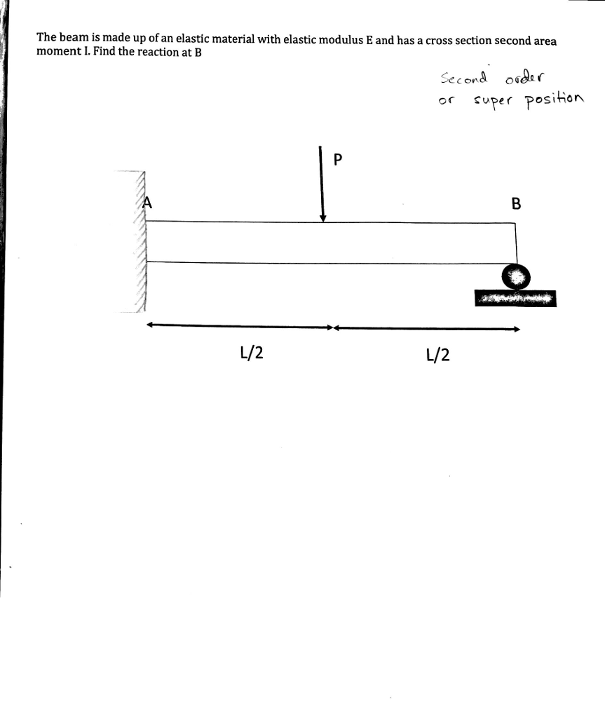 Solved The beam is made up of an elastic material with | Chegg.com