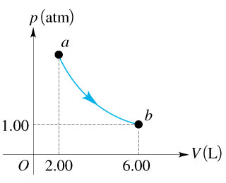 Adiabatic Process Pv Diagram