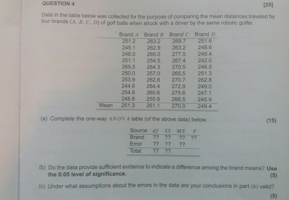 Solved Question 4 [25] Data In The Table Below Was Collected