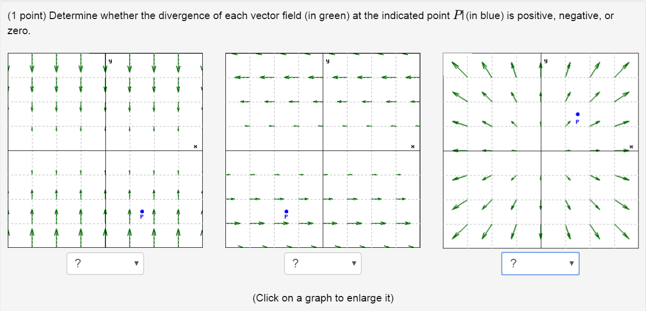 Solved Determine whether the divergence of each vector field | Chegg.com