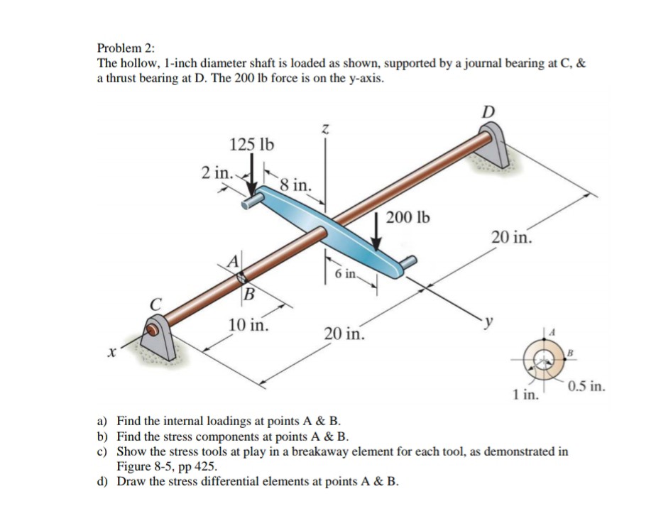 Solved The hollow, 1-inch diameter shaft is loaded as shown, | Chegg.com