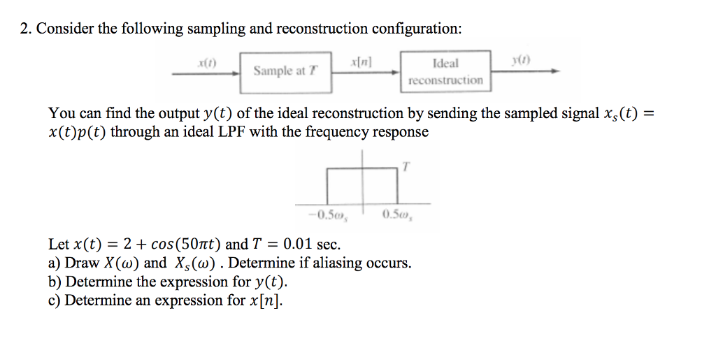 Solved 2. Consider the following sampling and reconstruction | Chegg.com