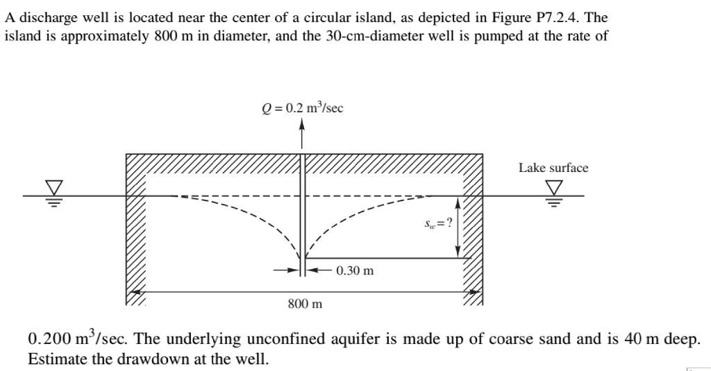 Solved A discharge well is located near the center of a | Chegg.com