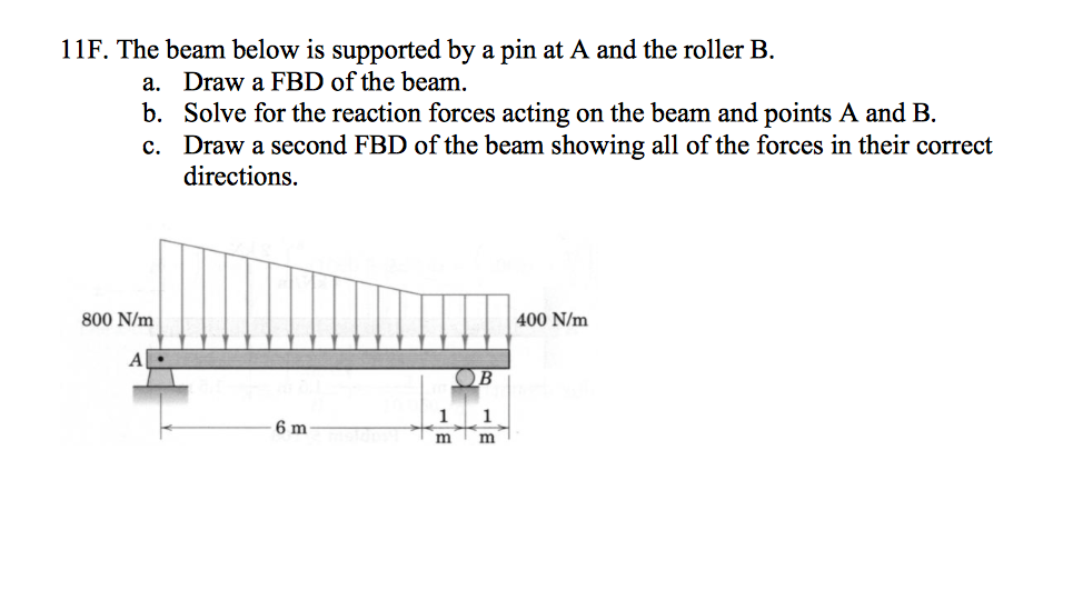 Solved The a. b. c. beam below is supported by a pin at A | Chegg.com