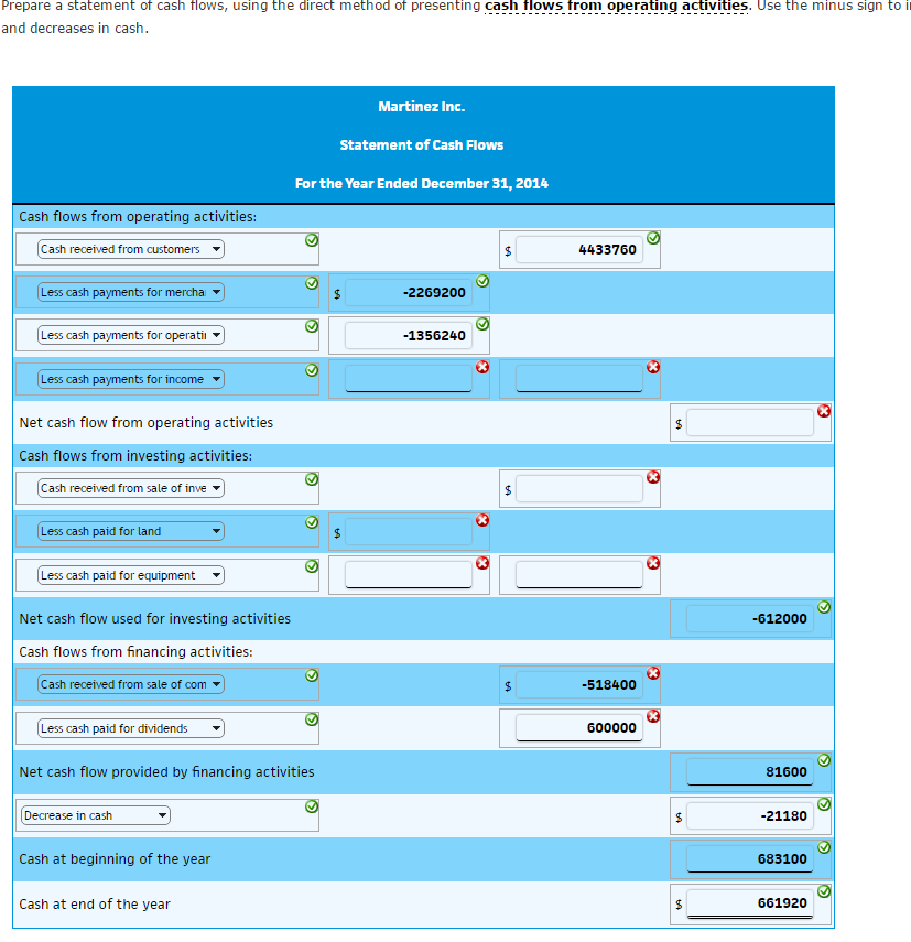 Solved Statement of Cash Flows-Direct Method The comparative | Chegg.com