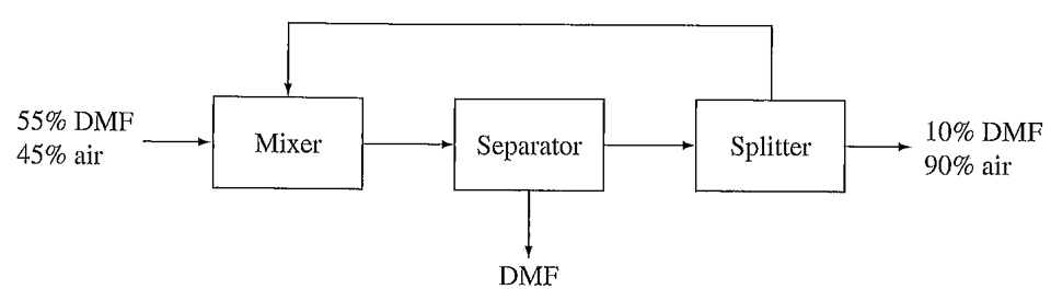 Solved A waste gas contains 55 mass % DMF (dimethylformamide | Chegg.com