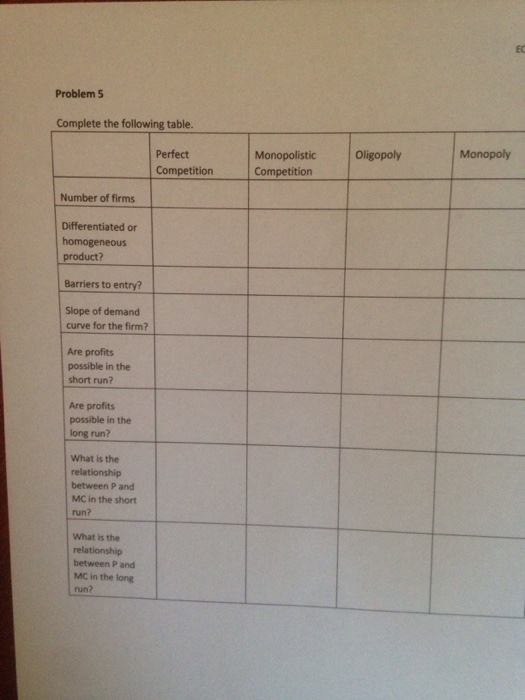 Solved Complete the following table. | Chegg.com