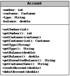 Solved In Java a (Refer to class diagram 7-1.) Declare the | Chegg.com