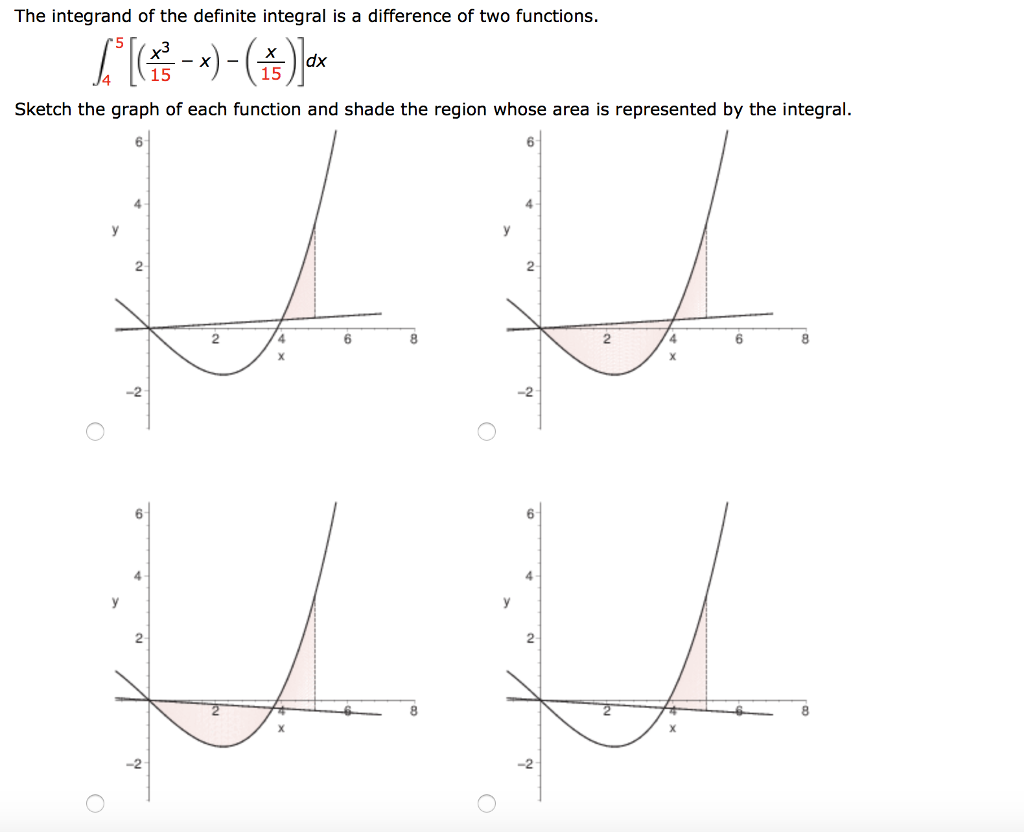 Solved The integrand of the definite integral is a | Chegg.com