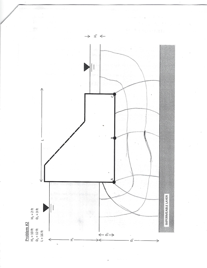 Solved Problem #2 Draw the flow net on the attached figure | Chegg.com