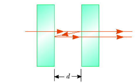 Solved A beam of light wavelength 600-nm light passes | Chegg.com