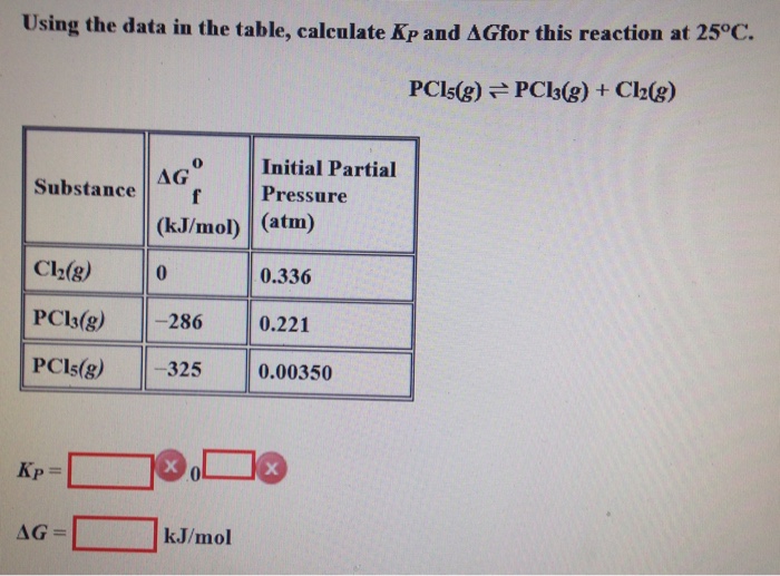 Solved Using the data in the table, calculate Kp and ΔGfor | Chegg.com
