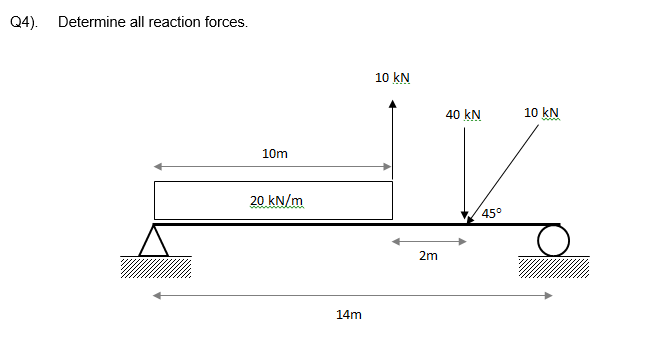 Solved Determine all reaction forces. | Chegg.com