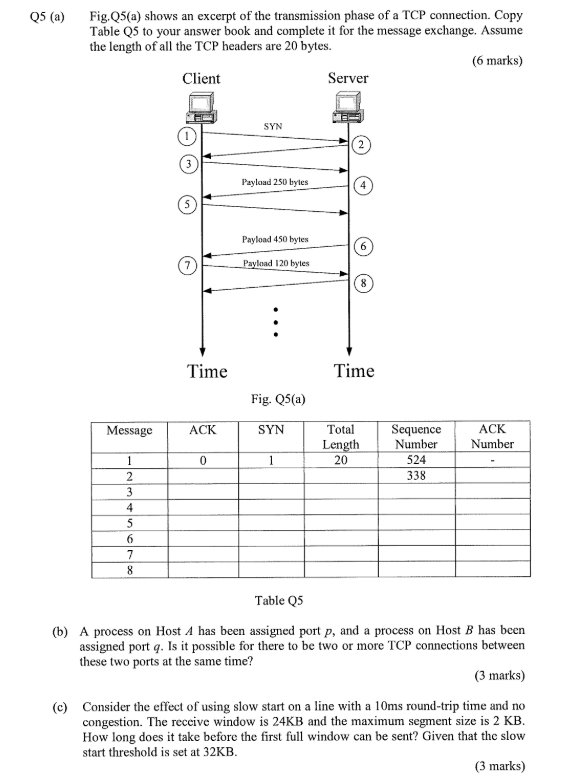 Q5 (a) Fig.Q5(a) shows an excerpt of the transmission | Chegg.com