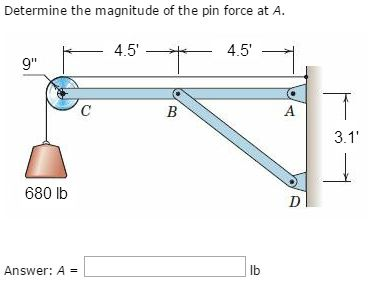 Solved Determine the magnitude of the pin force at A. Answer | Chegg.com